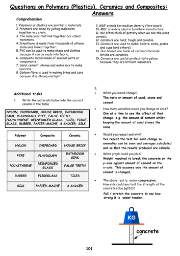 Polymers, Ceramics and Composites | Teaching Resources