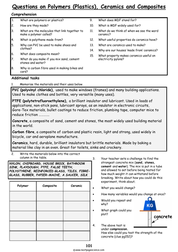 Polymers, Ceramics and Composites | Teaching Resources