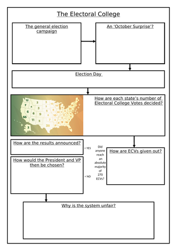 Edexcel A Level USA Politics Lesson 22 (Presidential Elections ...