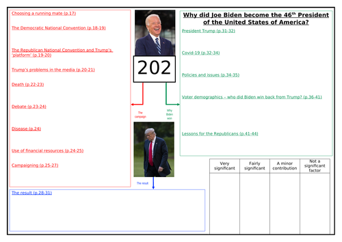 Edexcel A Level USA Politics Lessons 23-24 (Elections 2016 & 2020 ...