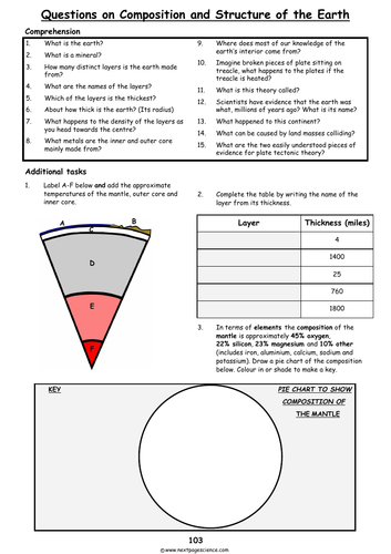 Composition and Structure of the Earth | Teaching Resources