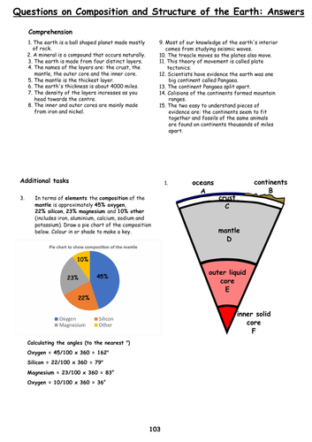 Composition and Structure of the Earth | Teaching Resources