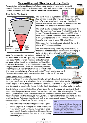 Composition and Structure of the Earth | Teaching Resources