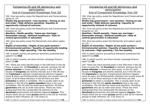 Edexcel A Level USA Politics Lessons 43-46 (Comparative politics ...