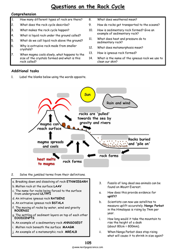 The Rock Cycle | Teaching Resources