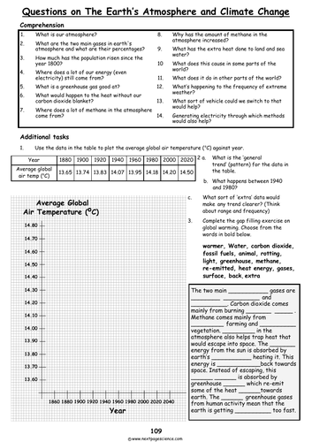 Earth's Atmosphere and Climate Change | Teaching Resources