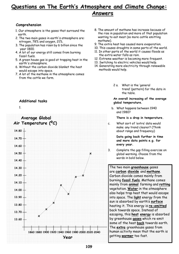 Earth's Atmosphere and Climate Change | Teaching Resources