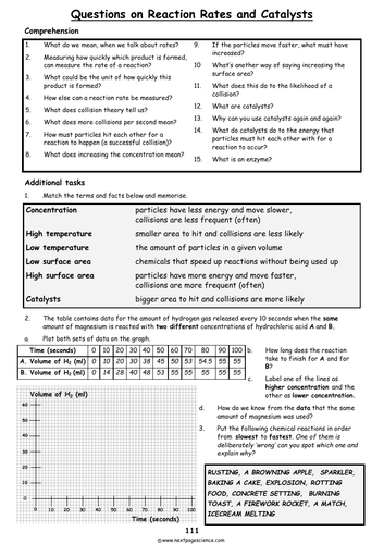 Reaction Rates and Catalysts | Teaching Resources