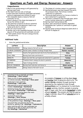 Energy Resources and Fuels | Teaching Resources