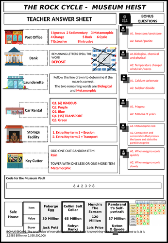 Rock Cycle Escape Room | Teaching Resources