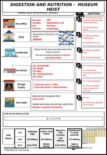 Digestion and Nutrition Escape Room | Teaching Resources