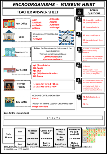 Microorganisms Science KS3 Escape Room | Teaching Resources