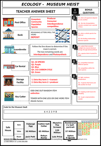 Ecology Escape Room | Teaching Resources