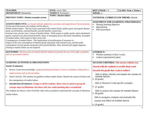 Market Failure Lesson Plan IGCSE Economics | Teaching Resources