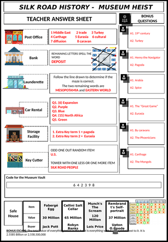 The Silk Road Escape Room | Teaching Resources