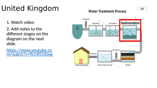 AQA GCSE Science - Producing Potable Water | Teaching Resources AQA GCSE Science - Producing Potable Water | Teaching Resources