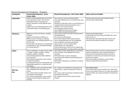 EYFS Reception on/off track checkpoint for assessment | Teaching Resources