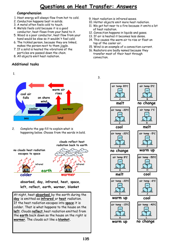 Heat Transfer | Teaching Resources