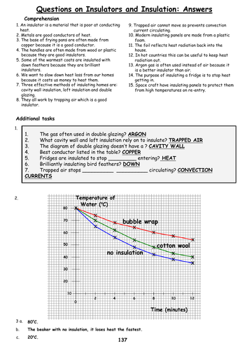 Insulators and Insulation | Teaching Resources