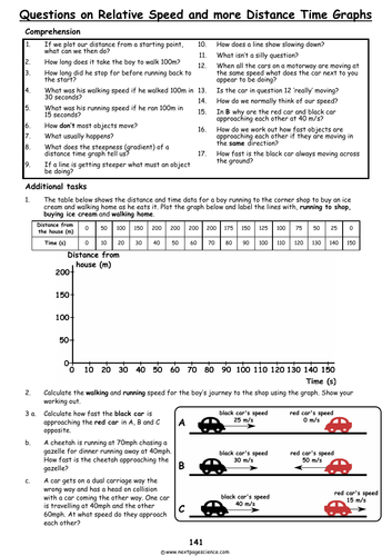 Distance Time graphs and Relative Speed | Teaching Resources
