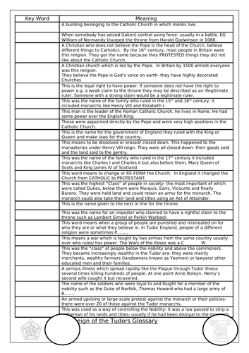 Key word Glossaries History | Teaching Resources