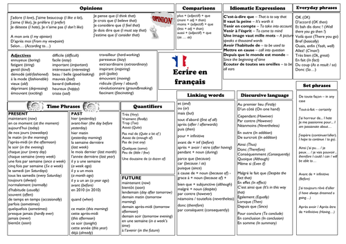 French Literacy placemat | Teaching Resources