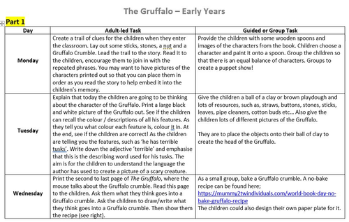 Early Years Continuous Provision - The Gruffalo | Teaching Resources