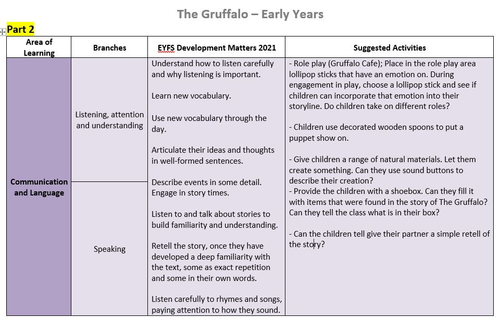 Early Years Continuous Provision - The Gruffalo | Teaching Resources