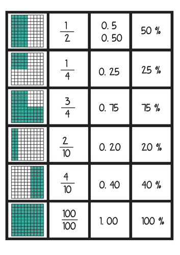 Mix n' Match - 100 Square, fractions, decimals and percentage ...