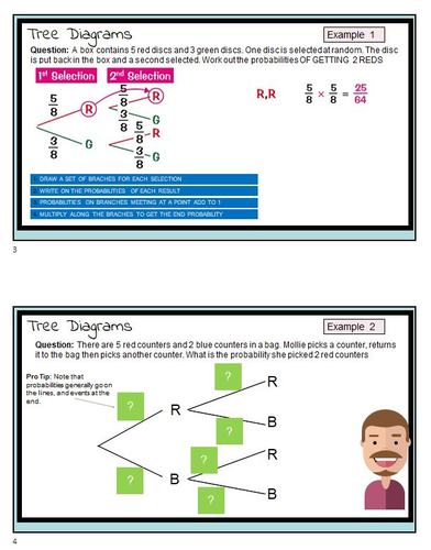 The Ultimate Probability Lesson: Understanding Tree Diagrams | Teaching ... The Ultimate Probability Lesson: Understanding Tree Diagrams | Teaching ...