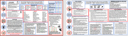 Knowledge Organiser Politics Elections | Teaching Resources