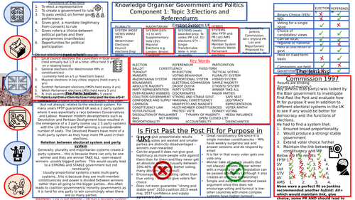 Knowledge Organiser Politics Elections | Teaching Resources