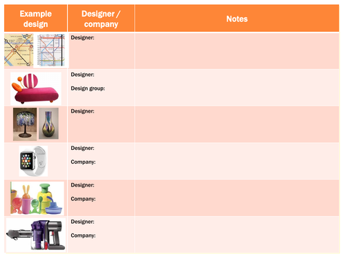 Key Designers - Worksheet GCSE | Teaching Resources