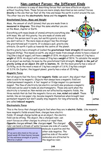 Contact and Non-contact Forces | Teaching Resources