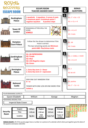 Solving Quadratic Equations Escape Room | Teaching Resources