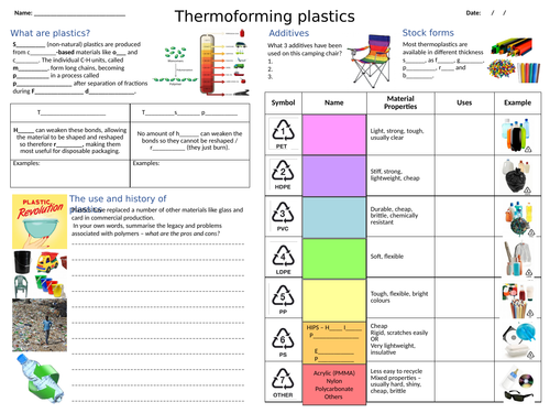 Thermoplastic Polymers - Worksheets GCSE | Teaching Resources
