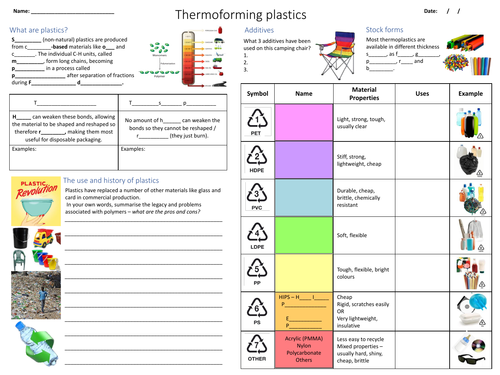 Thermoplastic Polymers - Worksheets GCSE | Teaching Resources