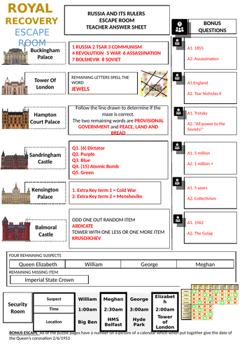 Russia and its Rulers Escape Room | Teaching Resources