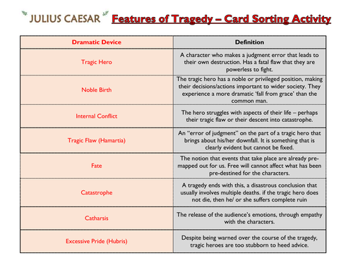 Julius Caesar - William Shakespeare - Act 5 Scene 5 - Brutus: The ...