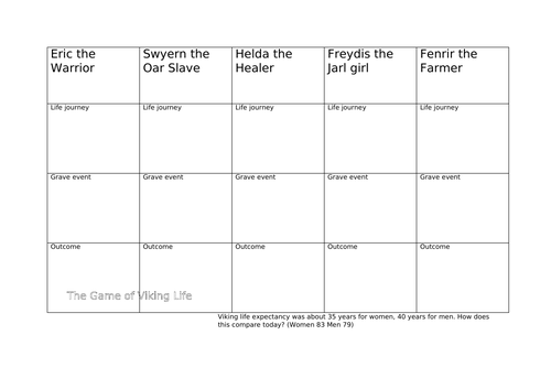 Vikings Life and Society | Teaching Resources