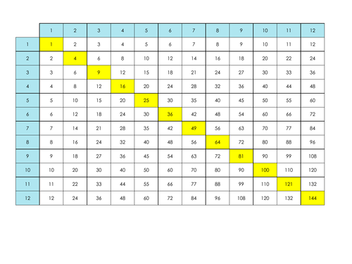 written-multiplication-2-by-2-digit-worksheets-teaching-resources