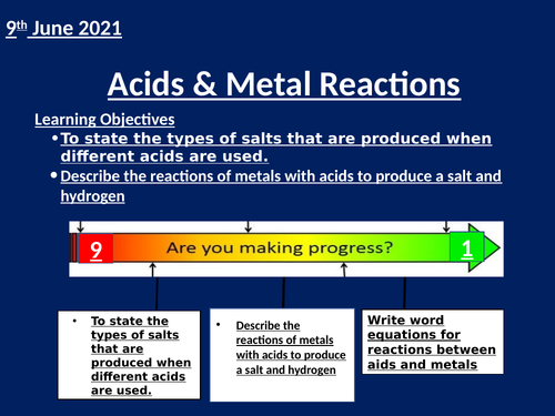 Acids & Metal Reactions KS3 | Teaching Resources