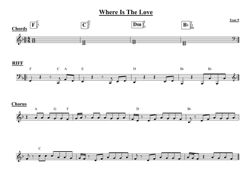 Kybd Skills: Riffs/Ground Bass (Y9) | Teaching Resources