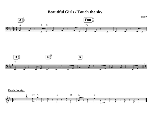 Kybd Skills: Riffs/Ground Bass (Y9) | Teaching Resources