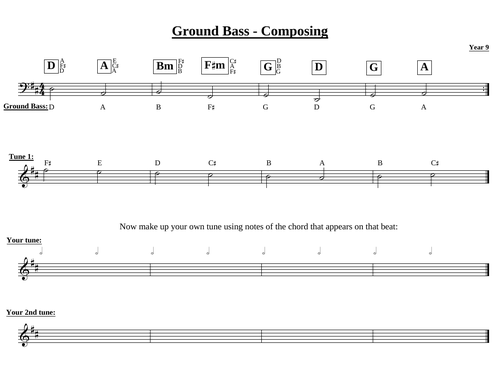 Kybd Skills: Riffs/Ground Bass (Y9) | Teaching Resources