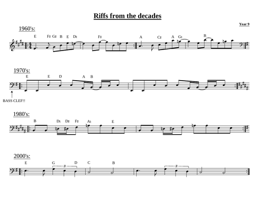 Kybd Skills: Riffs/Ground Bass (Y9) | Teaching Resources