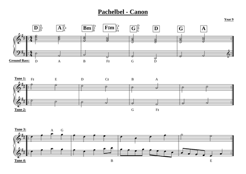 Kybd Skills: Riffs/Ground Bass (Y9) | Teaching Resources