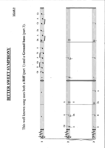 Kybd Skills: Riffs/Ground Bass (Y9) | Teaching Resources