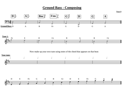 Kybd Skills: Riffs/Ground Bass (Y9) | Teaching Resources