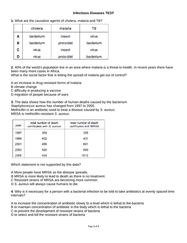 Biology AS Level (CIE) End of Topic Tests - full set | Teaching Resources